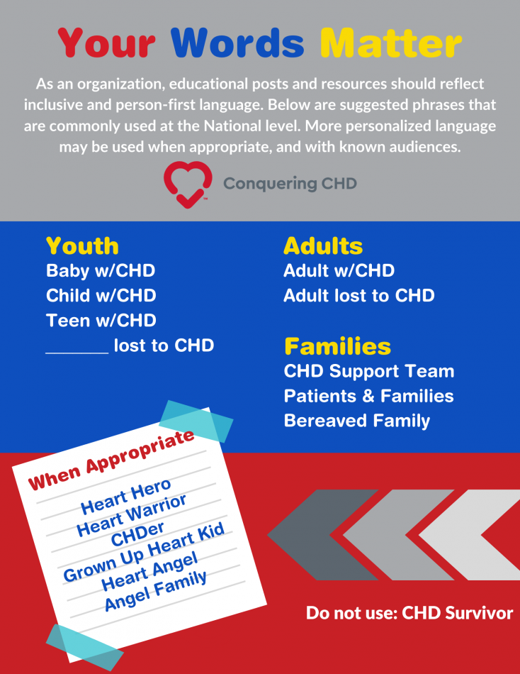 Your Words Matter - Conquering CHD